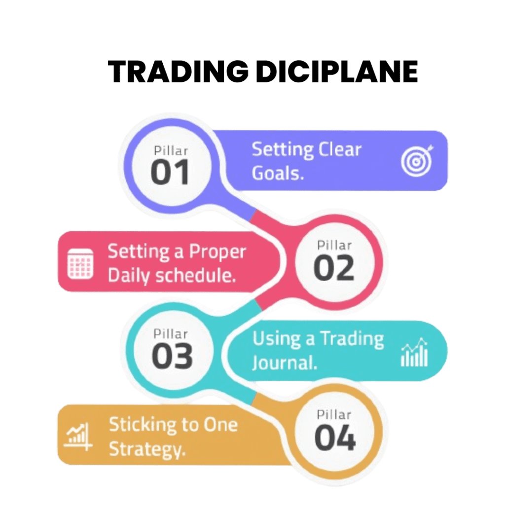 Mastering Forex Trading: Strategies for Effective Risk Management - aipips